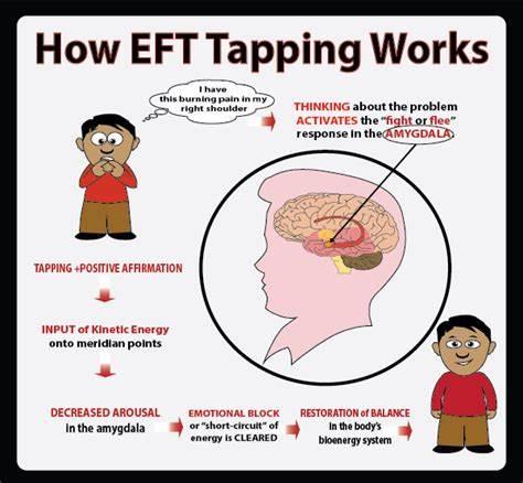 EFT Tapping